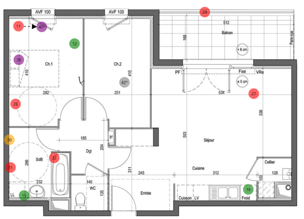 Site Supervision - Site Productivity